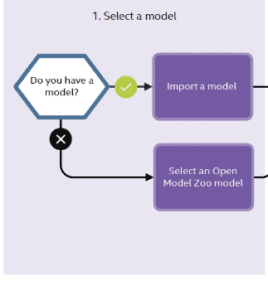 Introduction to OpenVINO Deep Learning Workbench LearnOpenCV