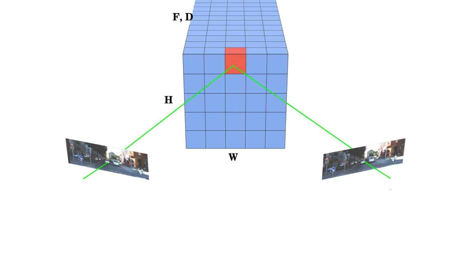 Disparity Estimation Using Deep Learning | LearnOpenCV Disparity Estimation Using Deep Learning | LearnOpenCV