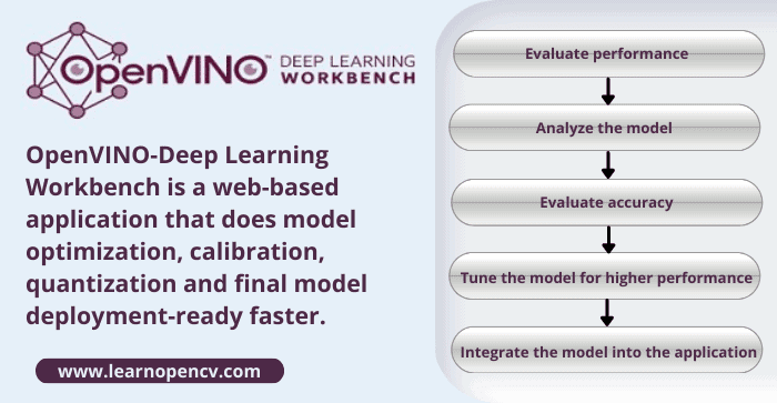 Model Quantization | LearnOpenCV