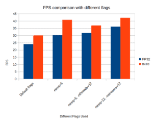 Post Training Quantization with OpenVINO Toolkit