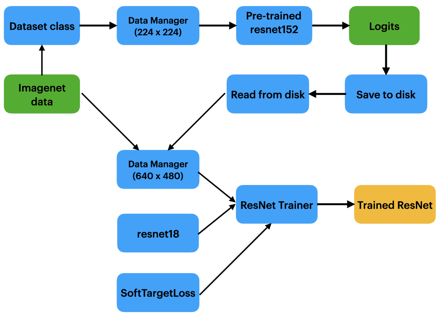 Real-time style transfer in a Zoom meeting | LearnOpenCV