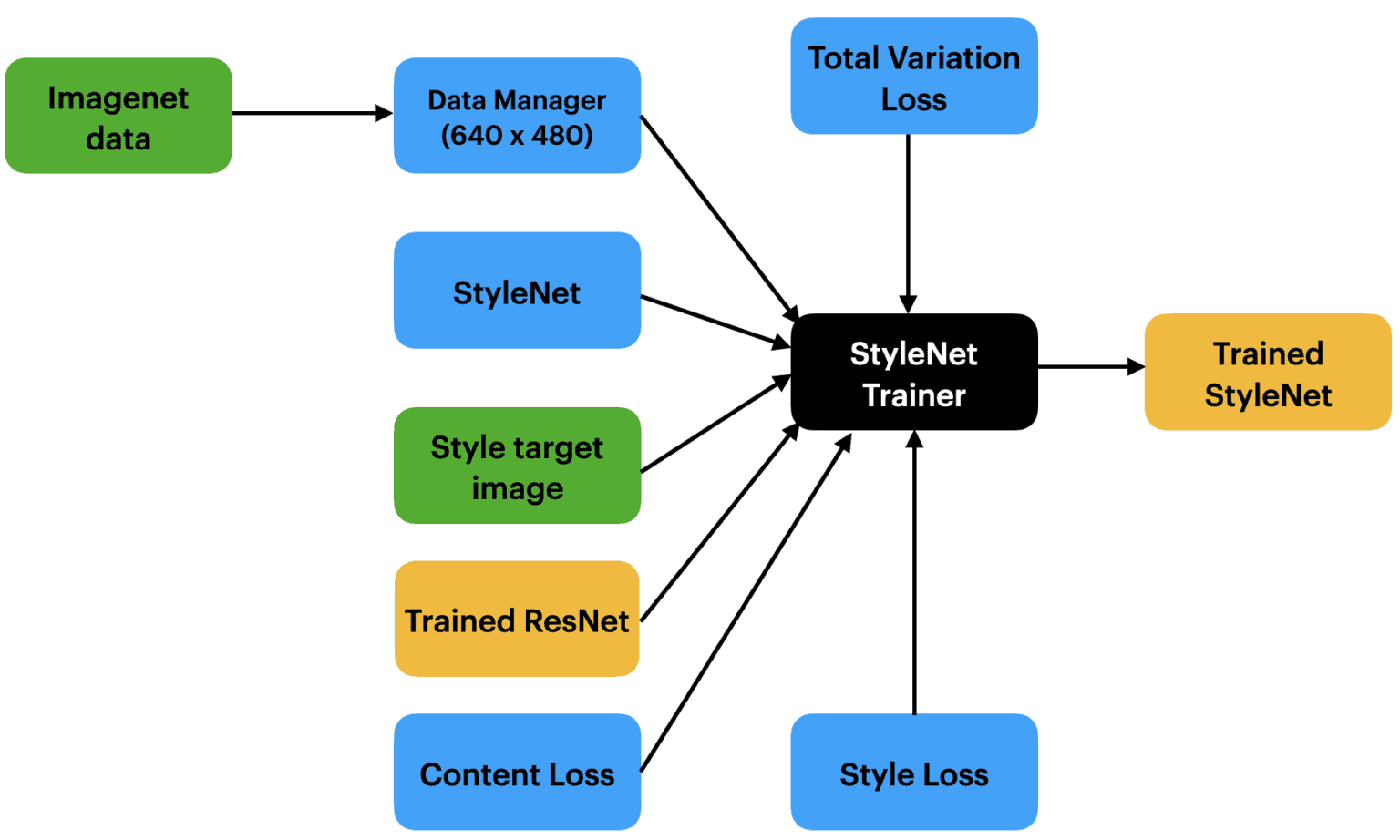 Real-time style transfer in a Zoom meeting | LearnOpenCV