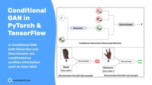 What is the difference between GAN and conditional GAN? | LearnOpenCV