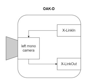 Introduction to OAK-D and DepthAI | LearnOpenCV