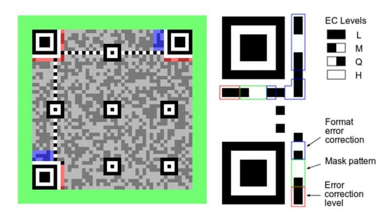 WeChat QR Code Scanner in OpenCV | LearnOpenCV