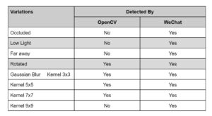 WeChat QR Code Scanner in OpenCV | LearnOpenCV
