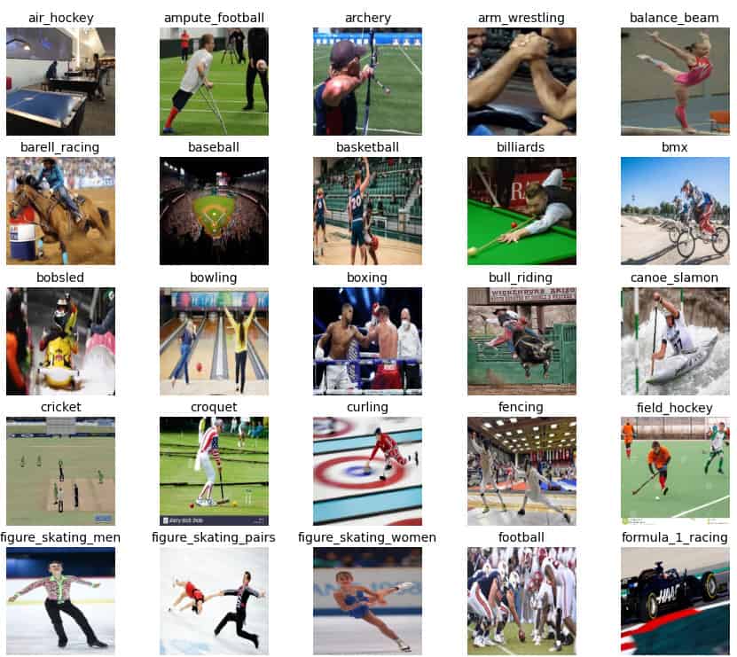 Opencv Tf Project 2 Image Classification Round 4 Kaggle