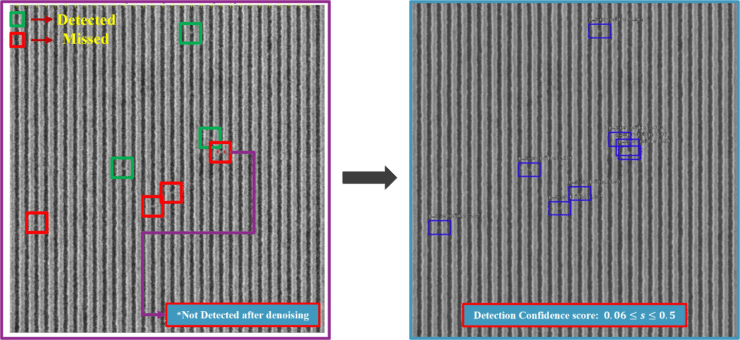 Ensemble Deep Learning Based Defect Classification And Detection In Sem 2014