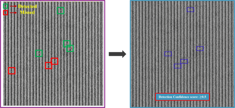 Ensemble Deep Learning Based Defect Classification And Detection In Sem Images
