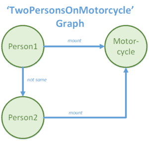 Multi-Attribute and Graph-based Object Detection–LearnOpenCV