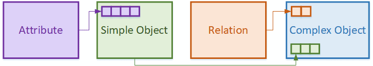 Multi-Attribute and Graph-based Object Detection–LearnOpenCV