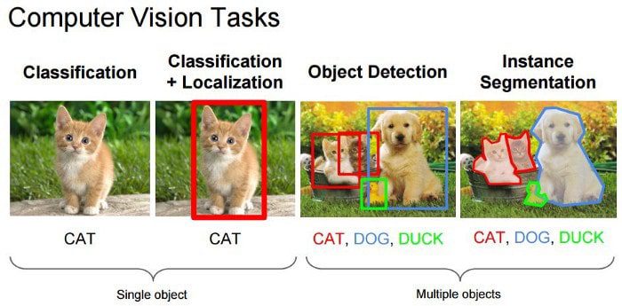 Plastic Waste Detection with Deep Learning | LearnOpenCV