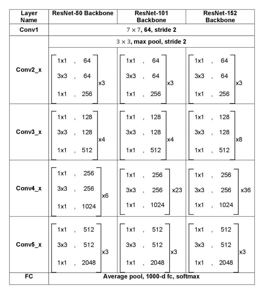 Ensemble Deep Learning-based Defect Classification and Detection in SEM ...