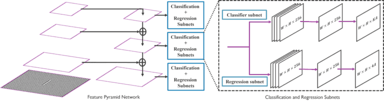 Ensemble Deep Learning-based Defect Classification and Detection in SEM ...