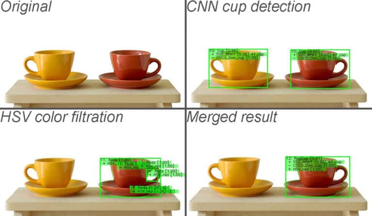 Multi Attribute And Graph Based Object Detectionlearnopencv