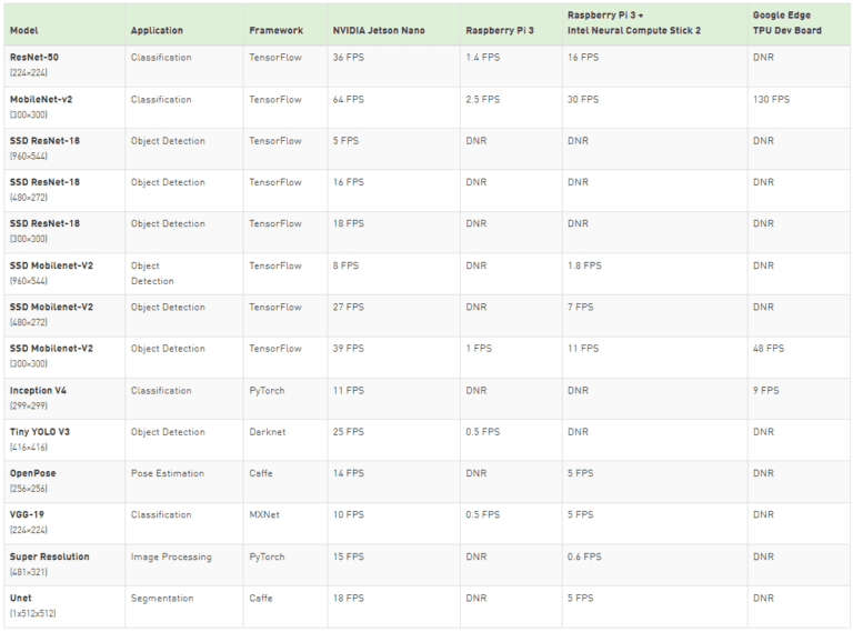 Top 10 Sources to Find Computer Vision and AI Models