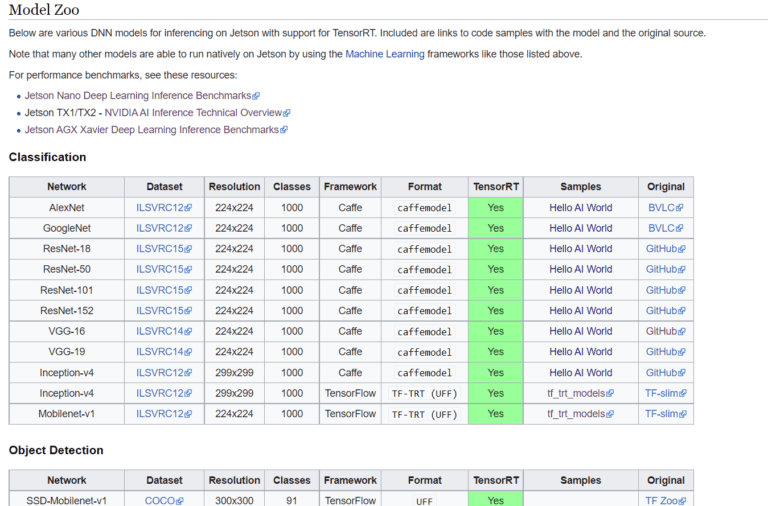 Top 10 Sources to Find Computer Vision and AI Models