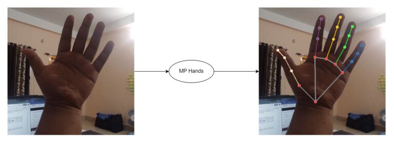 MediaPipe: The Ultimate Guide to Video Processing