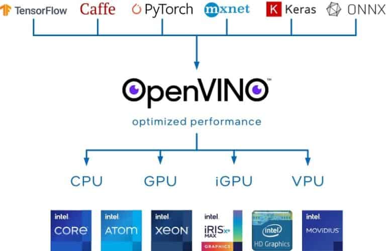 Top 10 Sources to Find Computer Vision and AI Models