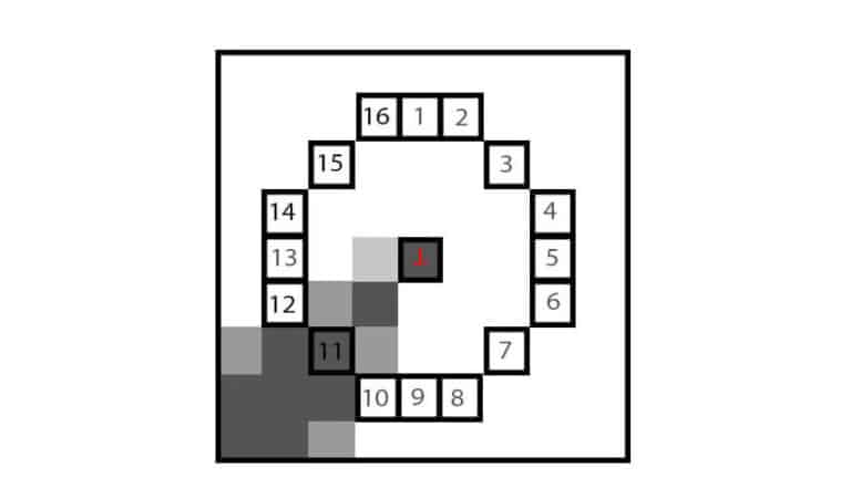 How To Build Chrome Dino Game Bot Using Opencv Feature Matching