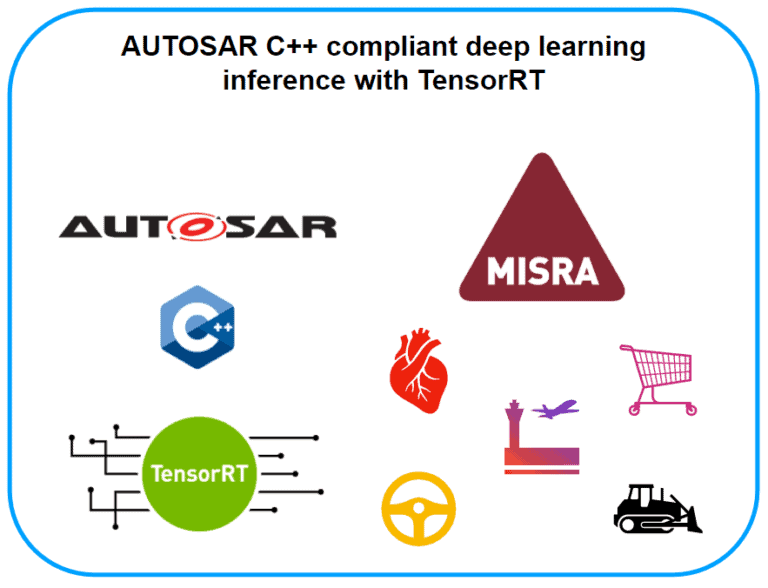 AUTOSAR C++ compliant deep learning inference with TensorRT