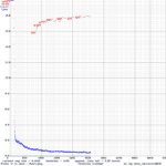 Automatic License Plate Recognition using Deep Learning ALPR