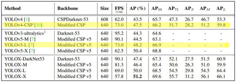 Object Detection using YOLOv5 OpenCV DNN in C++ and Python
