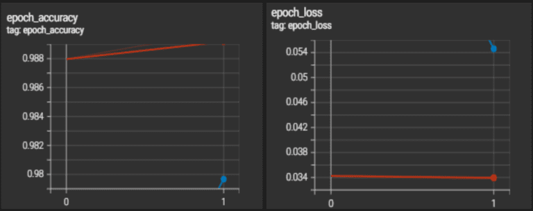 TensorFlow Model Optimization Toolkit – A Deep Dive