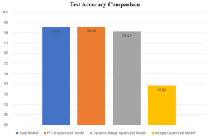 TensorFlow Lite: TFLite Model Optimization for On-Device Machine Learning