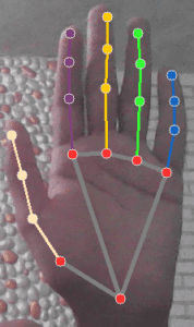 Mediapipe Gesture Recognition - Gesture Control in Zoom Call