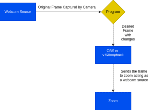 Mediapipe Gesture Recognition - Gesture Control in Zoom Call