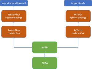 Types oNVIDIA GPU Architectures For Deep Learning