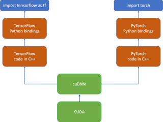 Types oNVIDIA GPU Architectures For Deep Learning