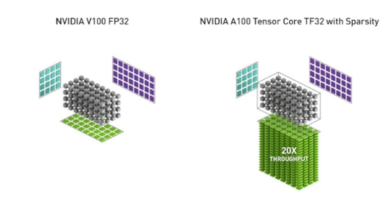 Types oNVIDIA GPU Architectures For Deep Learning