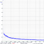 YOLOv4 and Darknet For Pothole Detection