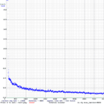 YOLOv4 and Darknet For Pothole Detection