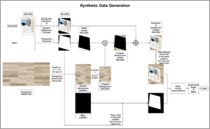 Document Segmentation Using Deep Learning in PyTorch