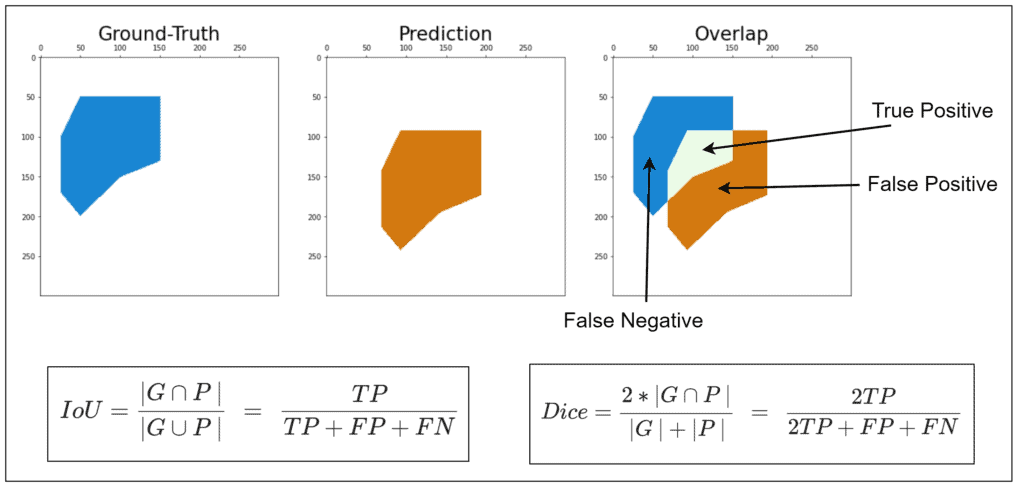 Document Segmentation Using Deep Learning In Pytorch