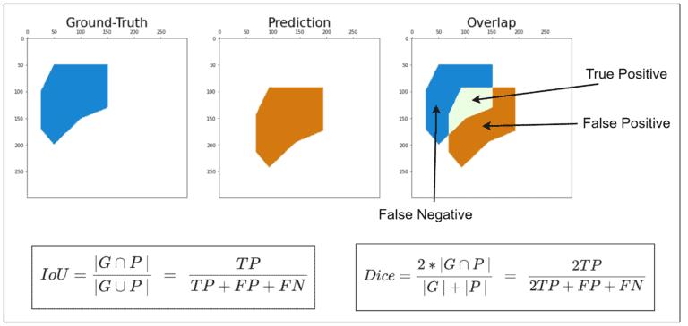 Document Segmentation Using Deep Learning in PyTorch