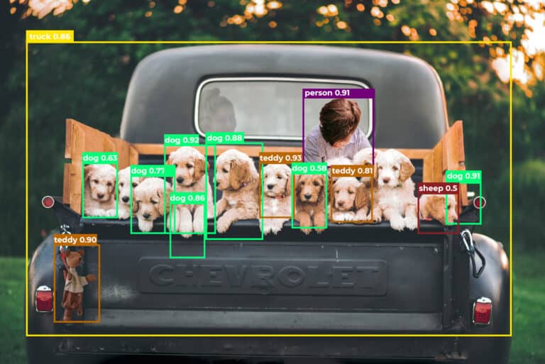 Mean Average Precision Map In Object Detection
