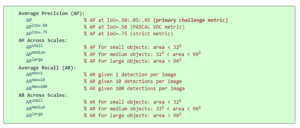 Mean Average Precision (mAP) in Object Detection
