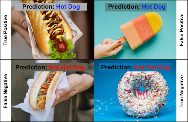 Mean Average Precision Map In Object Detection