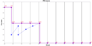 Mean Average Precision (mAP) in Object Detection