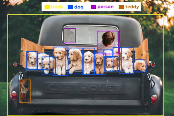 Mean Average Precision Map In Object Detection