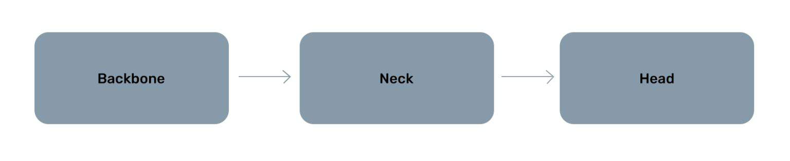 Yolox Object Detector Paper Explanation And Custom Training Learnopencv