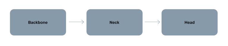 Yolox Object Detector Paper Explanation And Custom Training Learnopencv