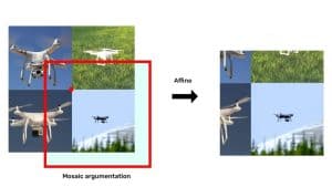 YOLOX Object Detector Paper Explanation and Custom Training | LearnOpenCV