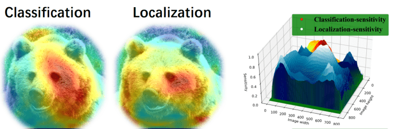Yolox Object Detector Paper Explanation And Custom Training Learnopencv