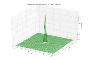 CenterNet: Objects as Points – Anchor Free Object Detection Explained