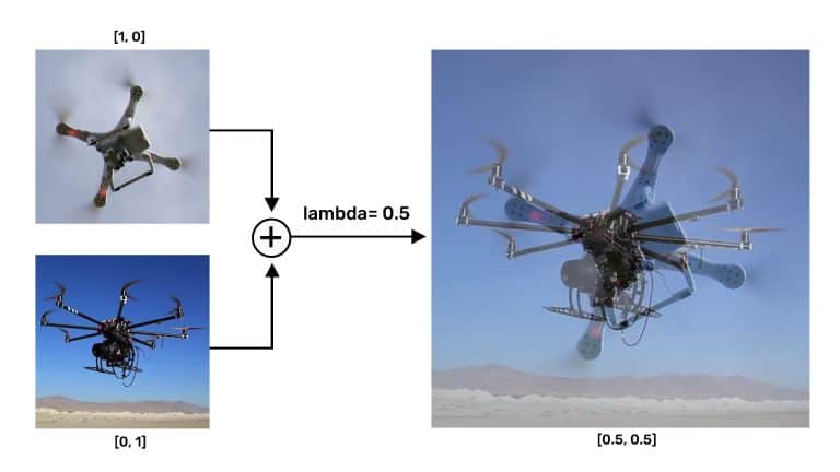 YOLOX Object Detector Paper Explanation and Custom Training | LearnOpenCV